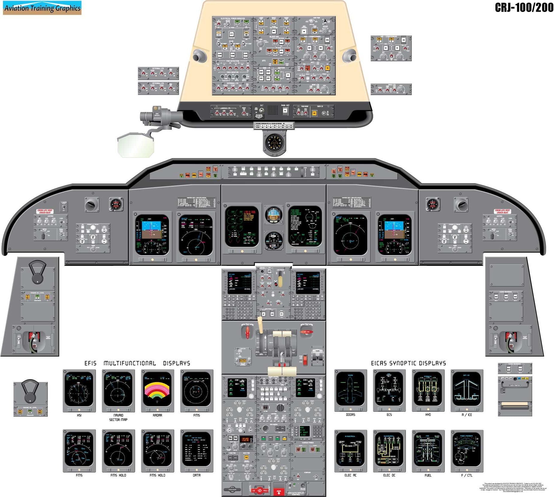 Bombardier CRJ-200 Cockpit Poster - Regional Jet | CockpitPosters