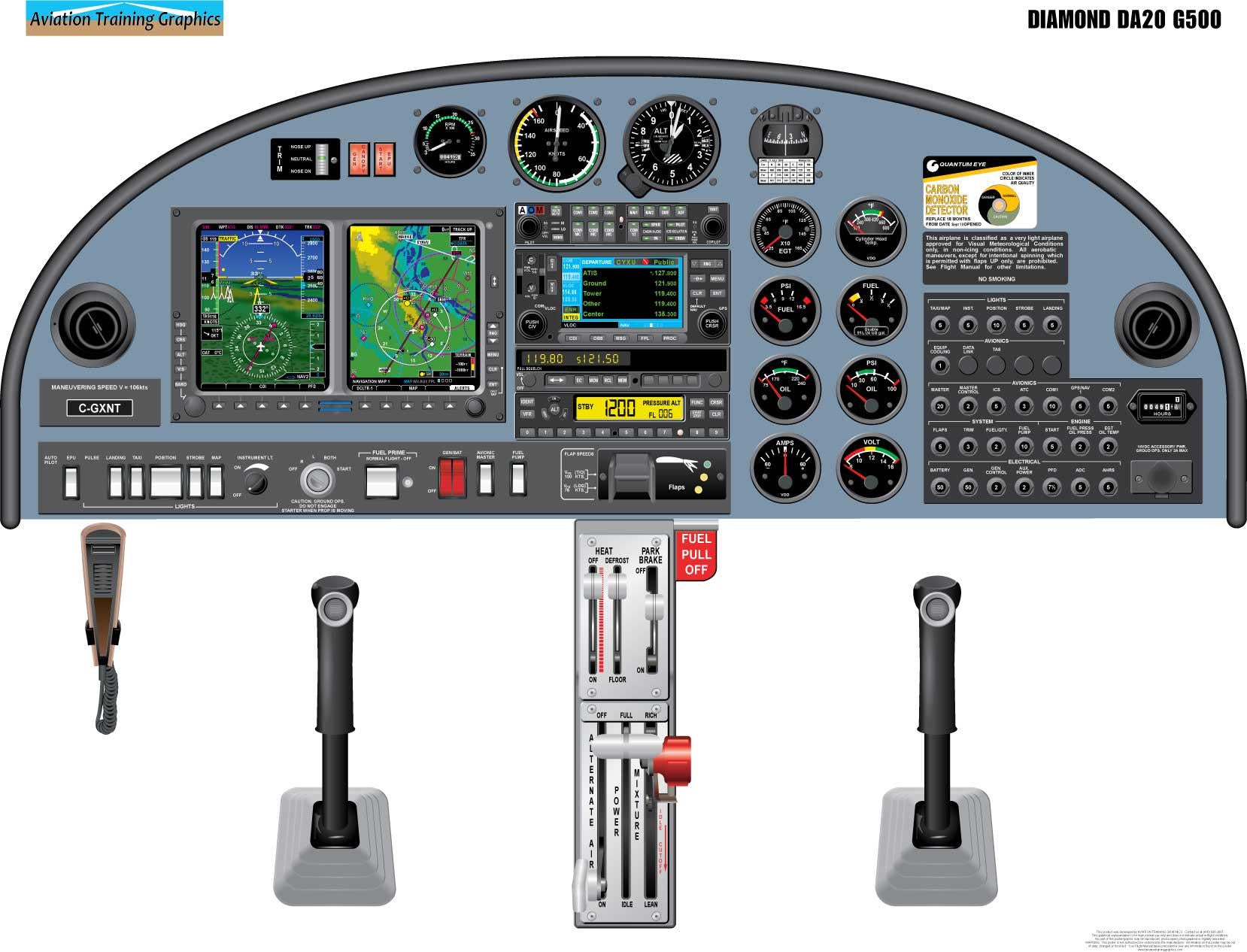 Diamond DA20 G500 Aircraft Cockpit Training Poster - Flight Schools, P ...