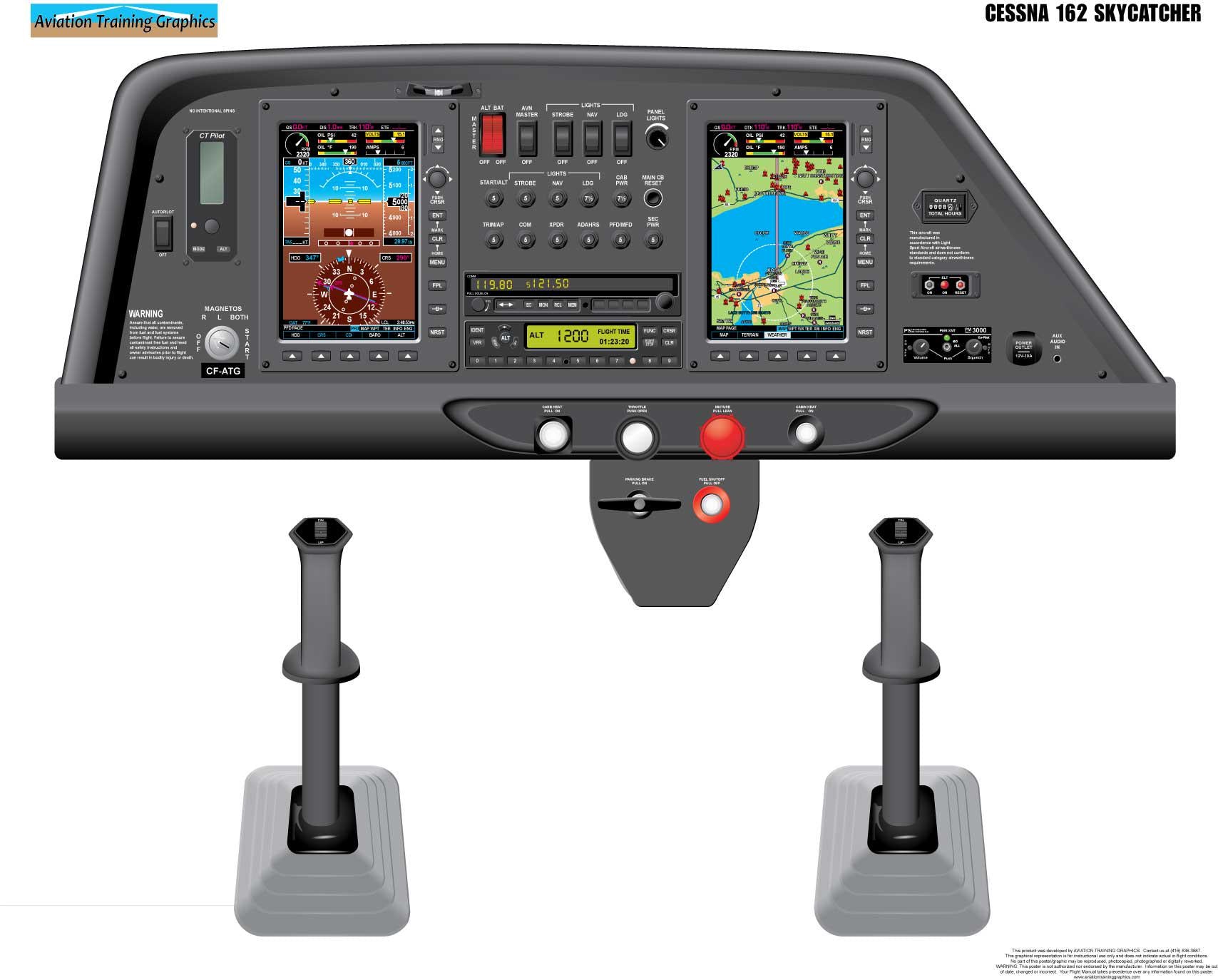 Cessna 162 Skycatcher Aircraft Cockpit Training Poster - Flight School ...