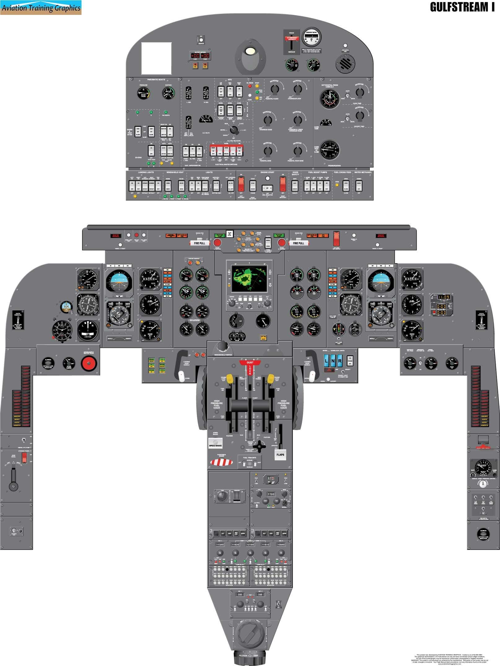 Gulfstream G-I Cockpit Poster - Business Jet | CockpitPosters