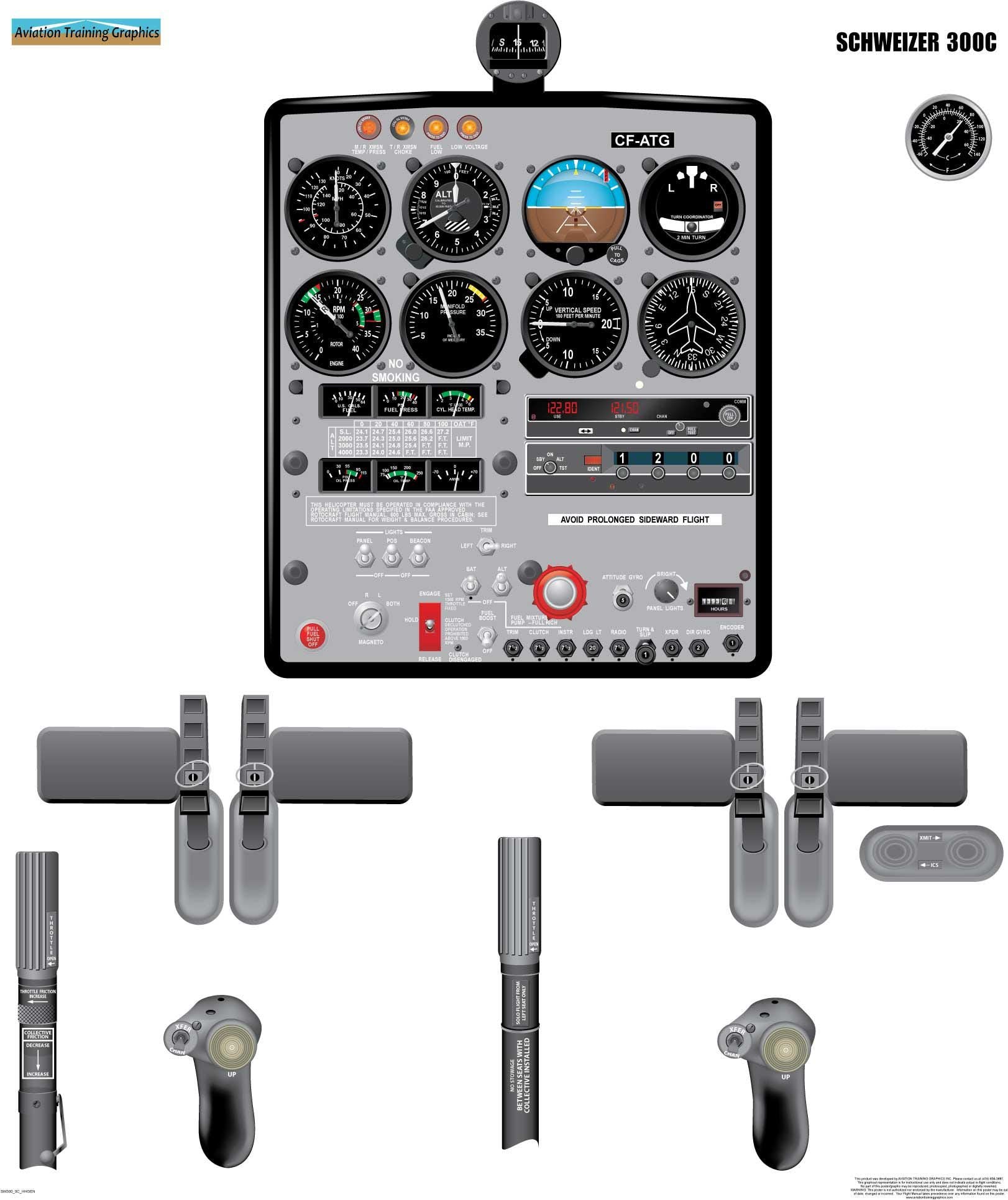 Schweizer 300C Helicopter Cockpit Poster - Rotorcraft Training ...