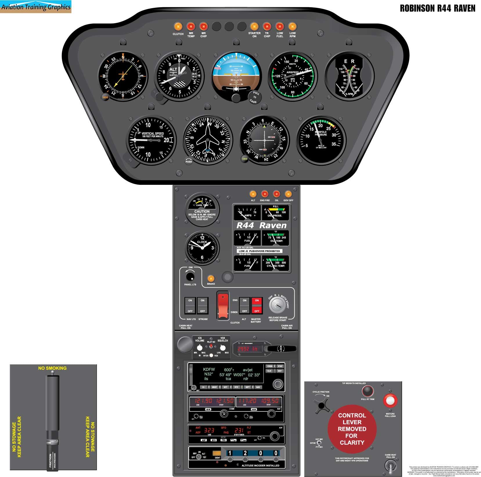 Robinson R44 Raven Helicopter Cockpit Poster - Rotorcraft Training ...