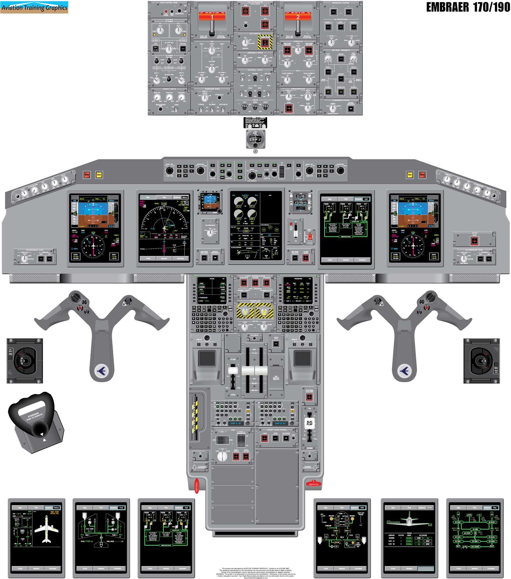 Embraer 170 / 190 Cockpit Poster - Regional Jet | CockpitPosters